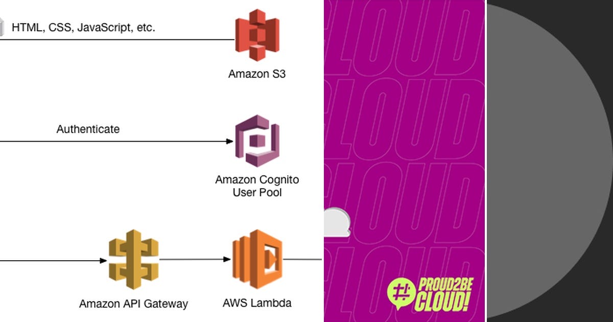 List: AWS | Curated by Franklin Ashok | Medium