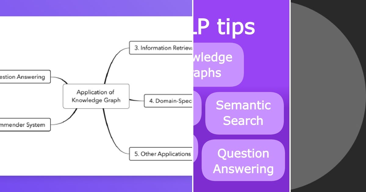 List: NLP | Curated by Alexperezreina | Medium