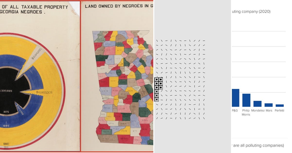 List: data visualization | Curated by Yu Lin Cho | Medium