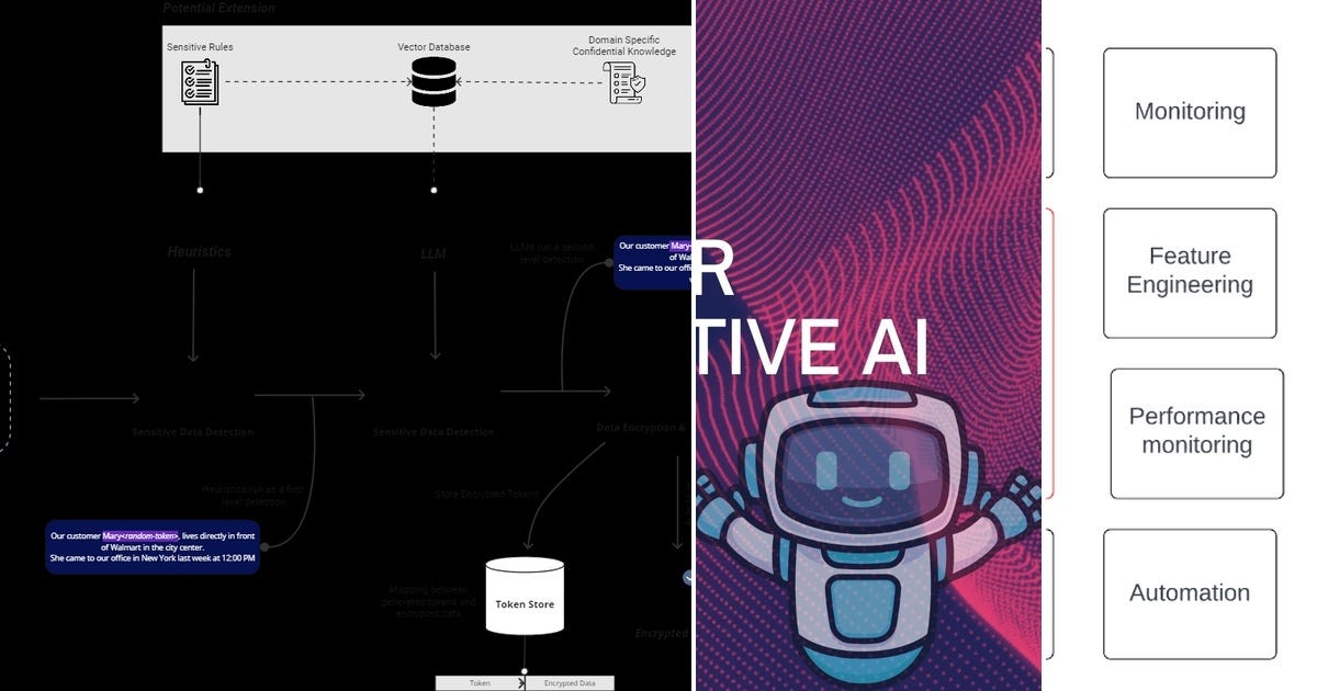 List: GAI | Curated by Cliff Chan | Medium