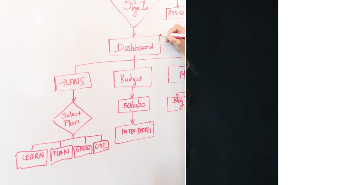 List: Programming | Curated by Sofia Fonseca | Medium