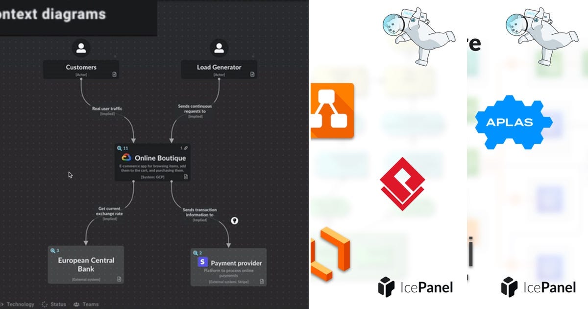 List: Software Architecture Tools | Curated by Evgeny Volynsky | Medium