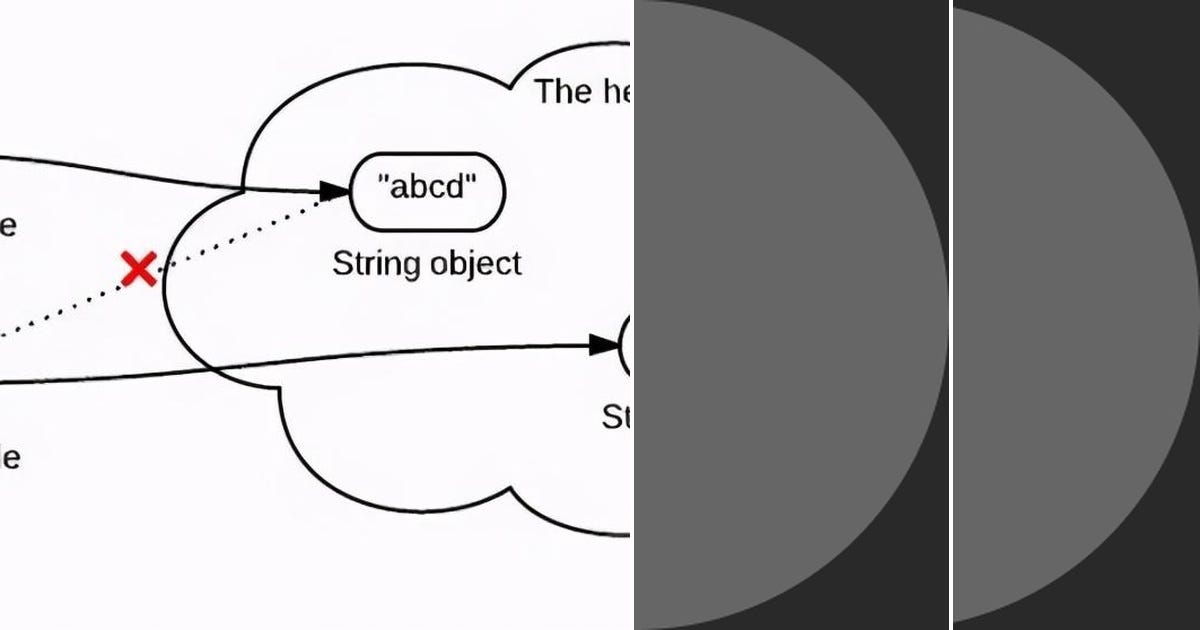 List: String | Curated by Gganguraju | Medium