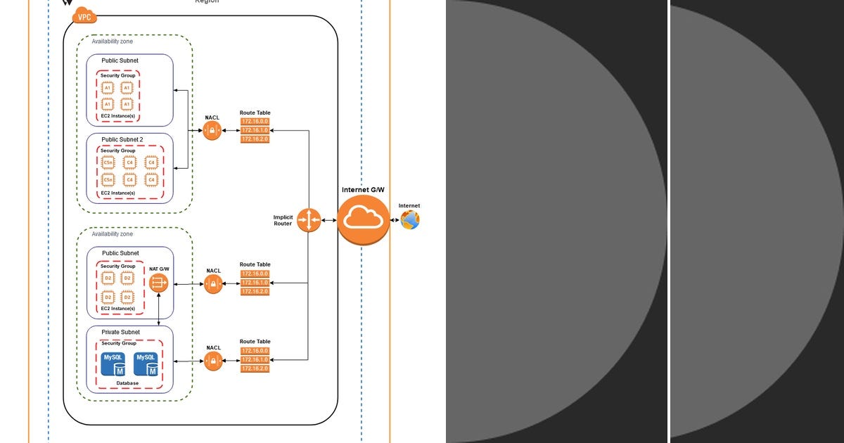 List: AWS | Curated by Vo Trong Phuc | Medium