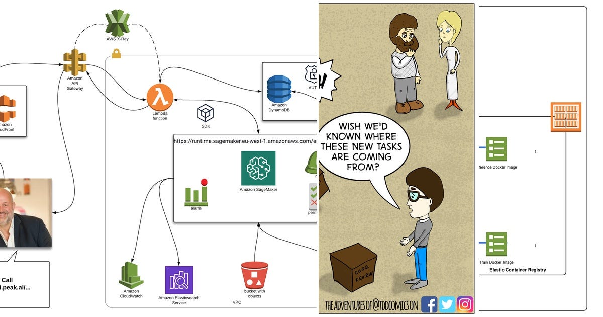 List: ML productionisation | Curated by Karrtik Iyer | Medium