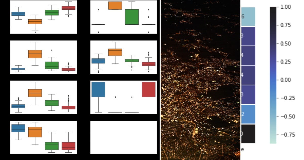 List: ML - Clustering | Curated by Arun Pai | Medium