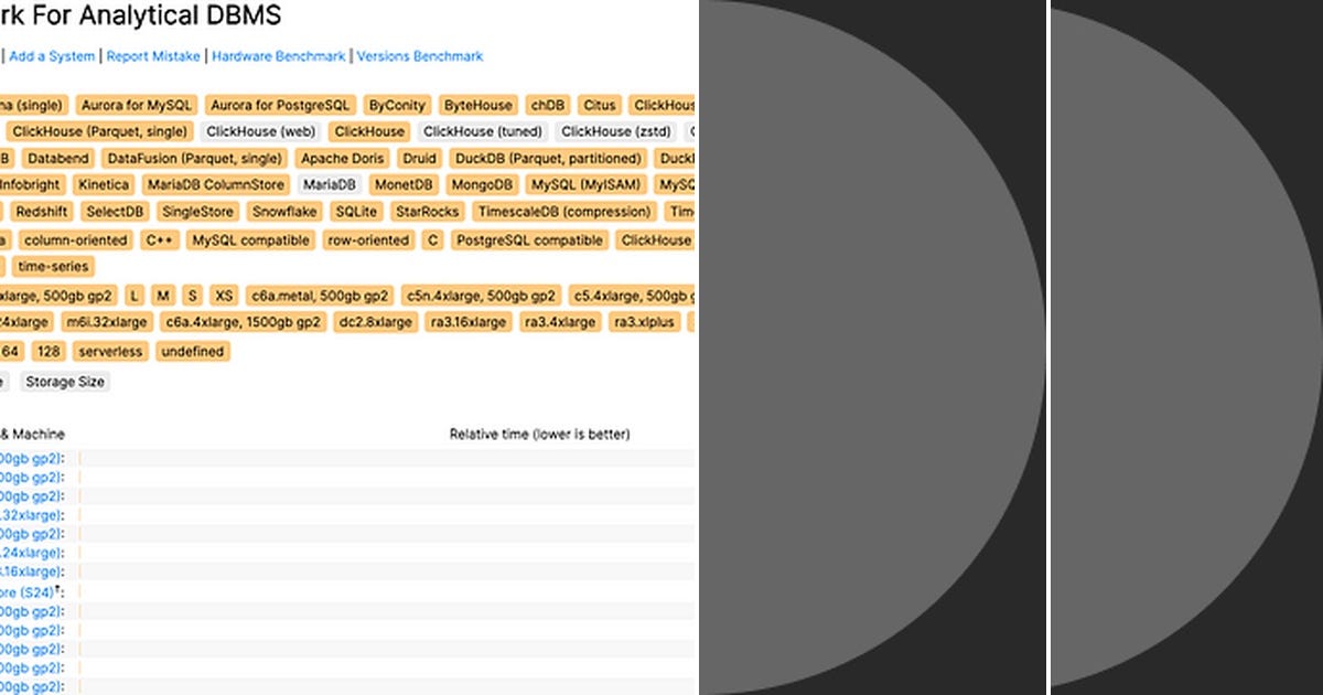 List: DWH | Curated by Kelsensantos | Medium
