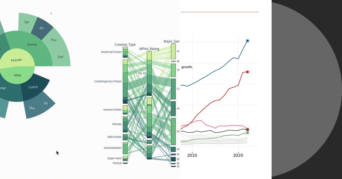 List: Plotting | Curated by Alessandro Tomassini | Medium