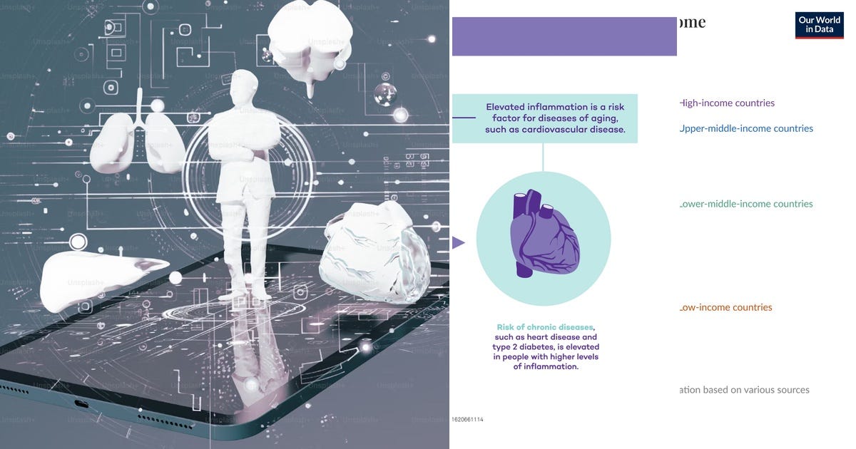 List: The Health Angle – A series on health, equity and power | Curated ...