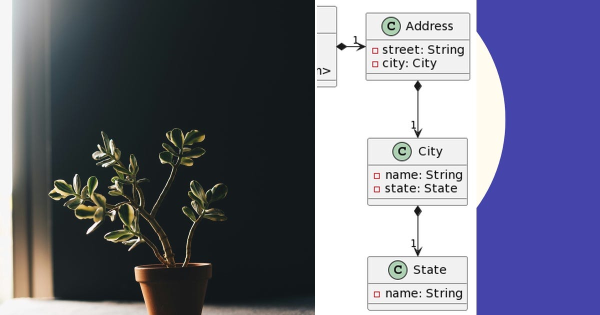 List: Core Java | Curated by Aavej Bagwan | Medium