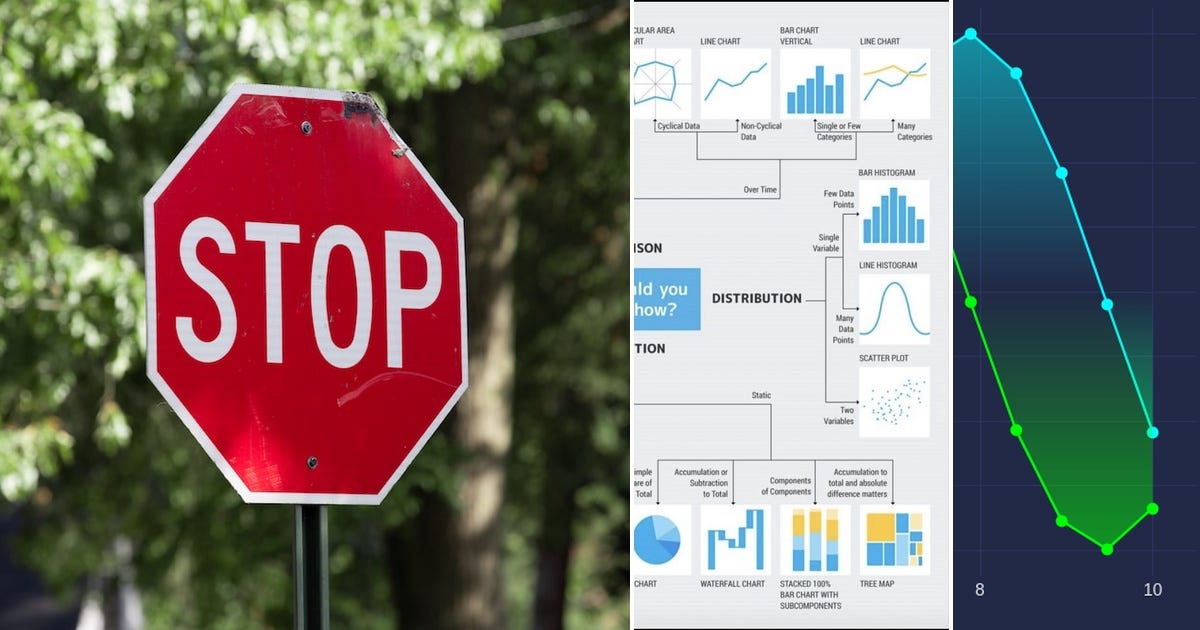 List: Data Visualisation | Curated by Tamar Janssens | Medium