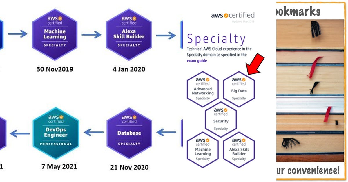 List: Aws | Curated by Rahmansyed | Medium
