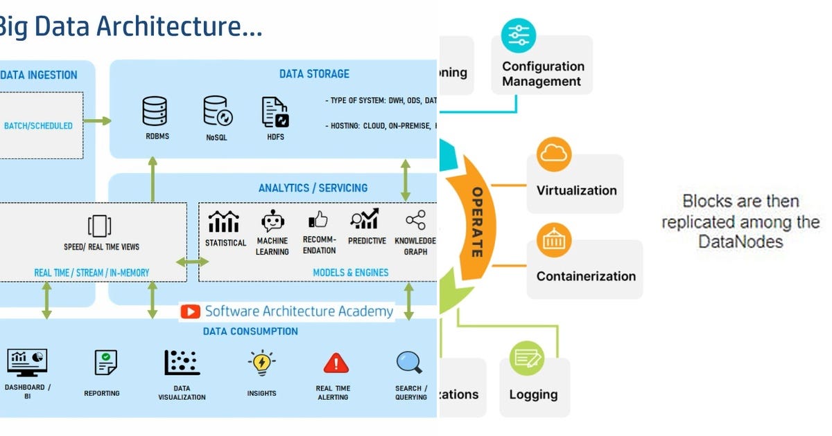 List: Data Engineering | Curated by Ramkumar | Medium