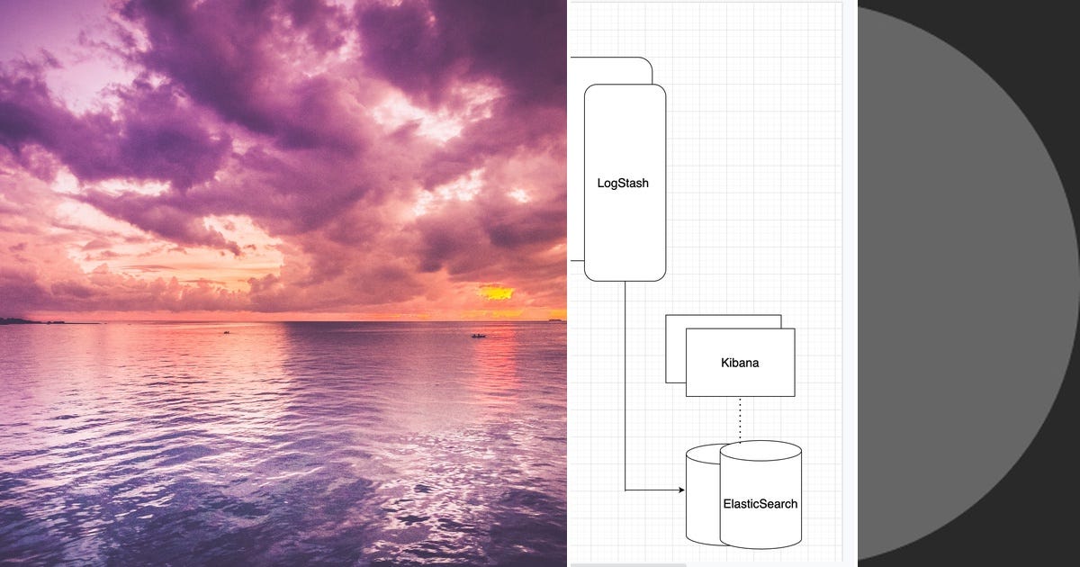 List Loggingandmonitoring Curated By Chohandevender Medium