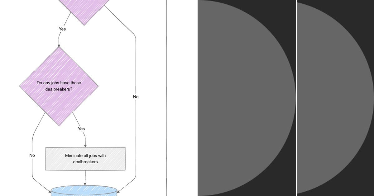List: Decision Making | Curated by Yu | Medium