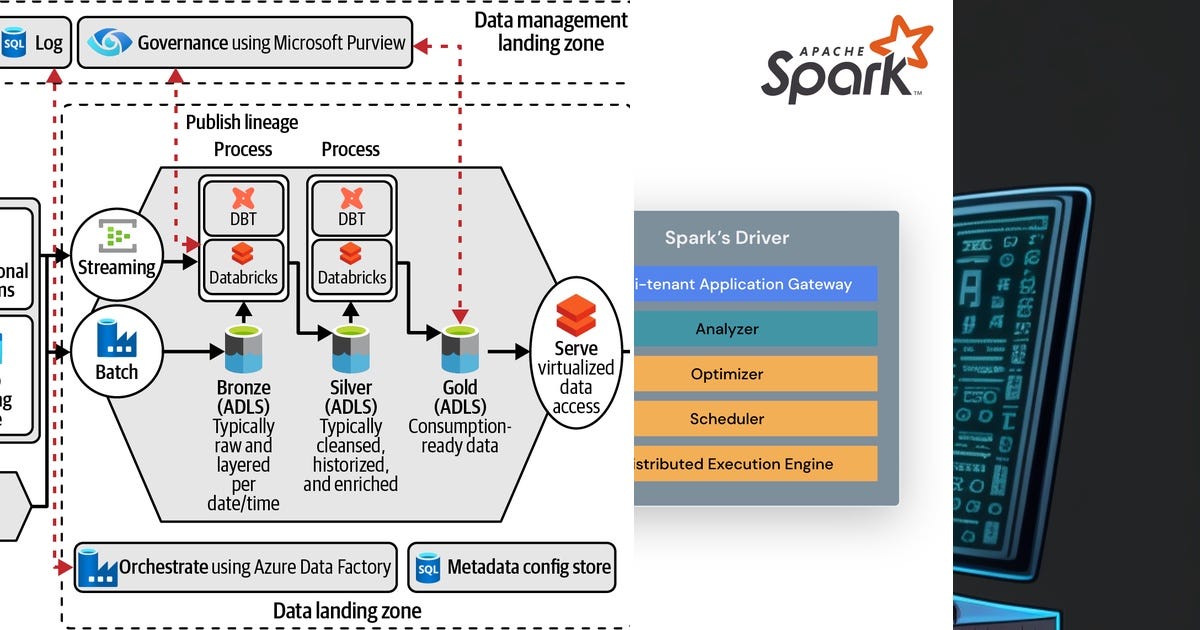 List: Spark | Curated by Srinivasa Sunil Ch | Medium