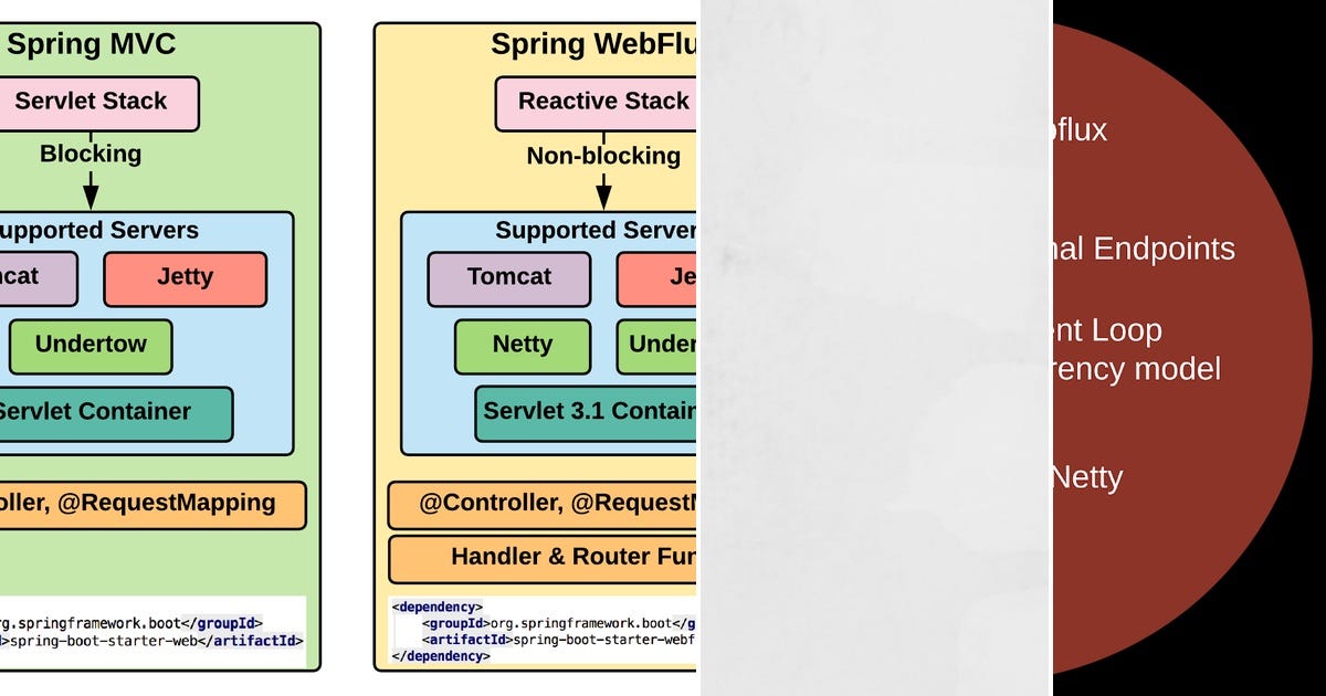 List: Reactive | Curated by Prem Sagar | Medium