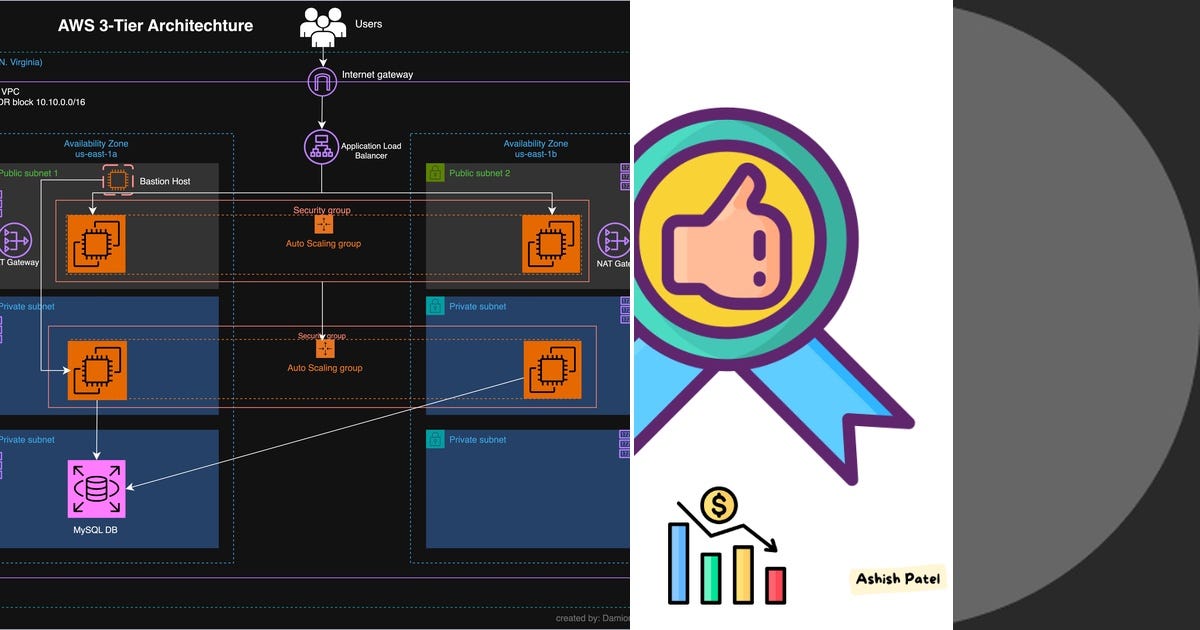 List: AWS | Curated by Prashanthpt | Medium