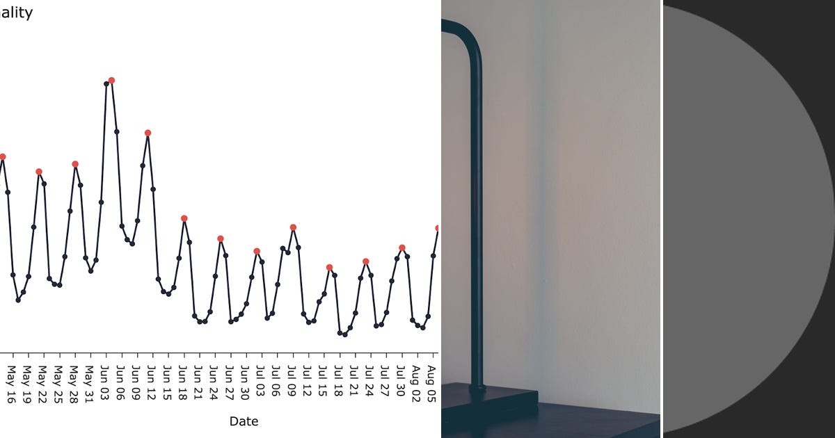 List: Anomaly Detection | Curated by Ian Thompson | Medium