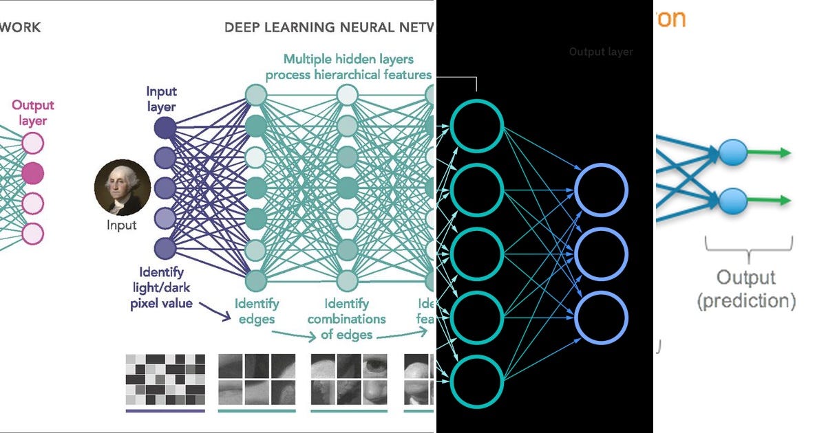 List: Deep Learning | Curated by Tulsimr | Medium