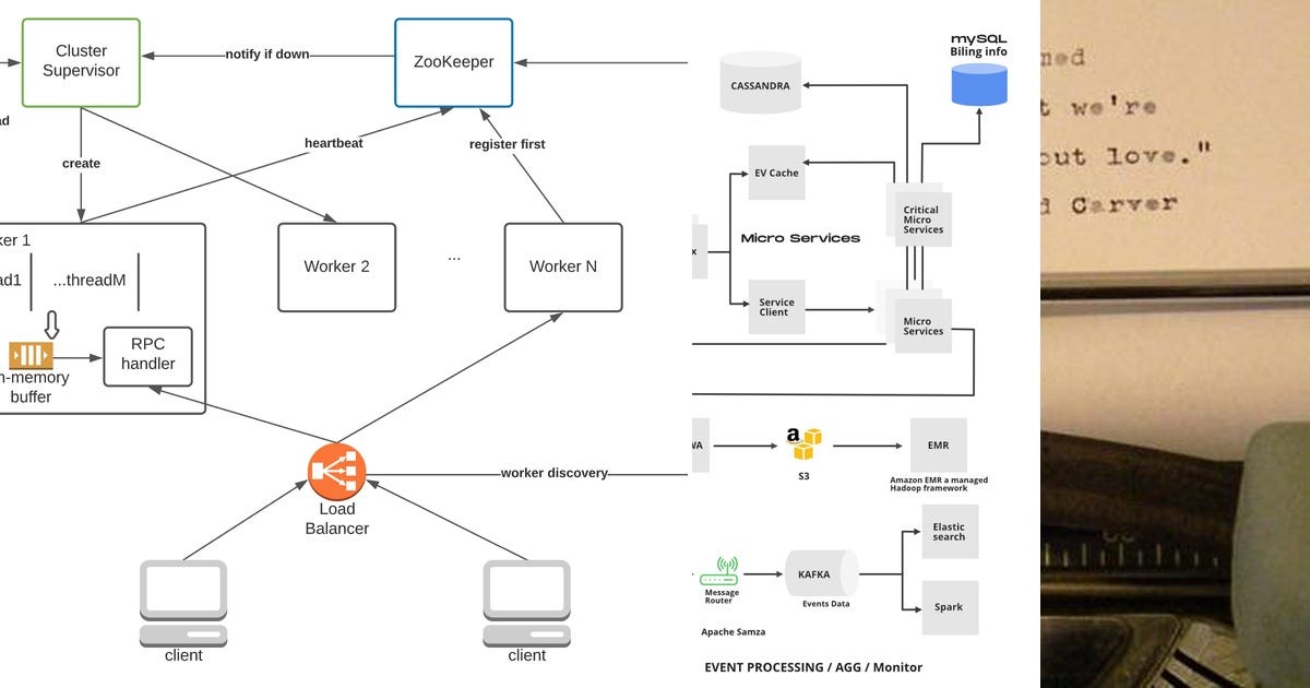 List: System Design | Curated by Peng Zhou | Medium