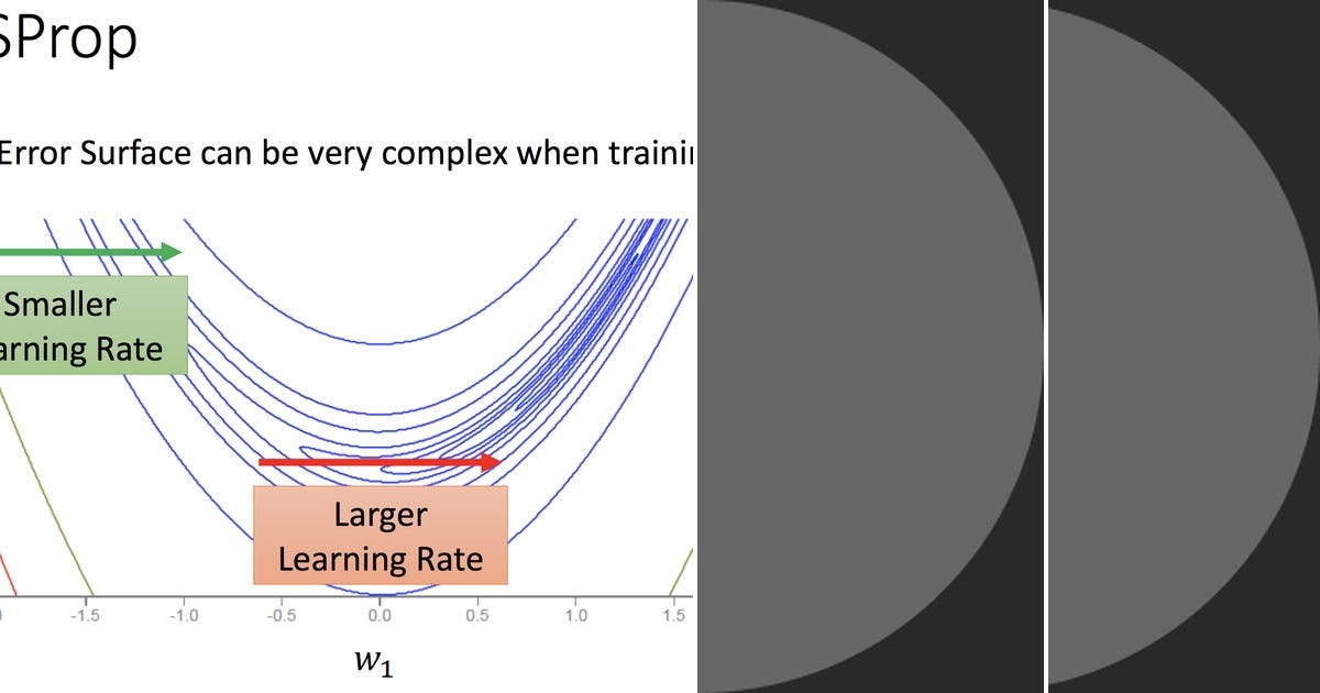 List: ML | Curated by Akmu | Medium