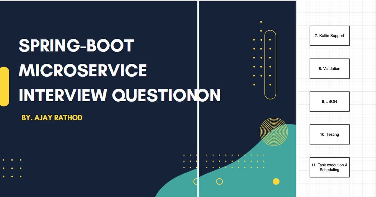 List: Spring Java | Curated by Arkajyotisaha | Medium