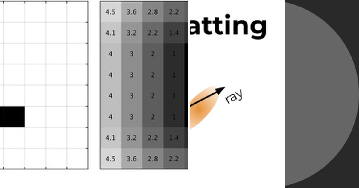 List: 3D | Curated by Simon | Medium