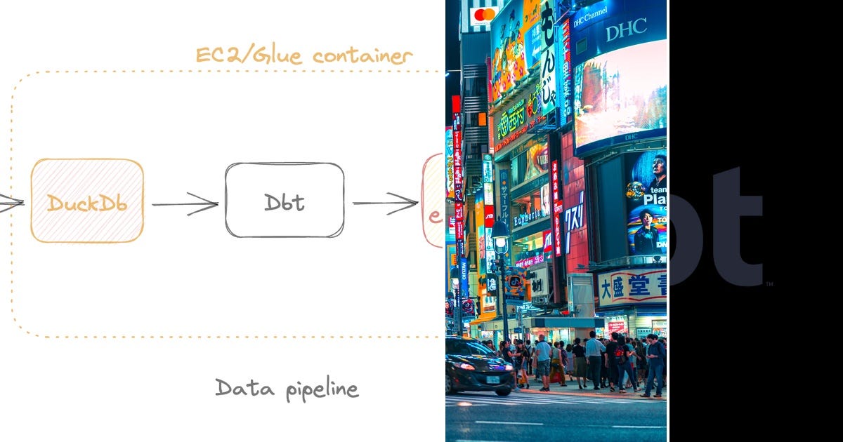 List: dbt | Curated by Kuhbrille | Medium