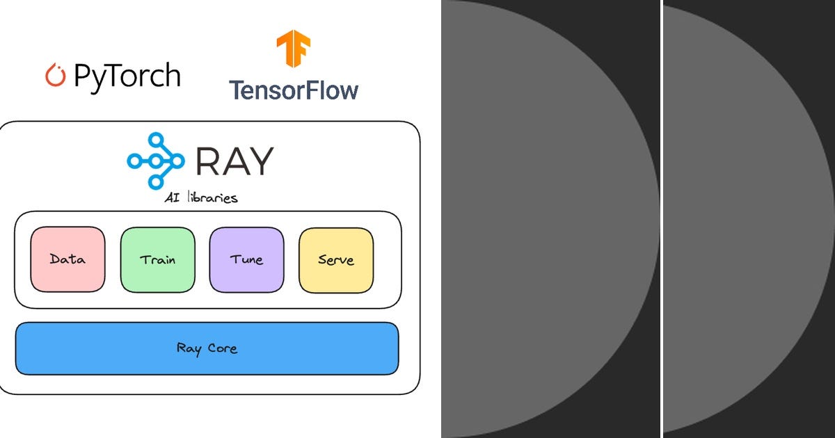 List: Parallel Computing | Curated by Wei Shun Soong | Medium