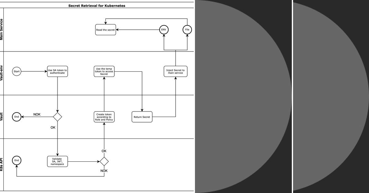 List: Vault | Curated by Disha Virk | Medium