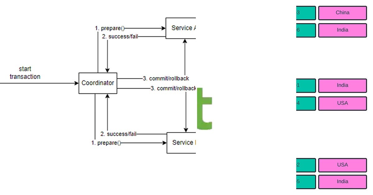 List: Pattern | Curated by A | Medium