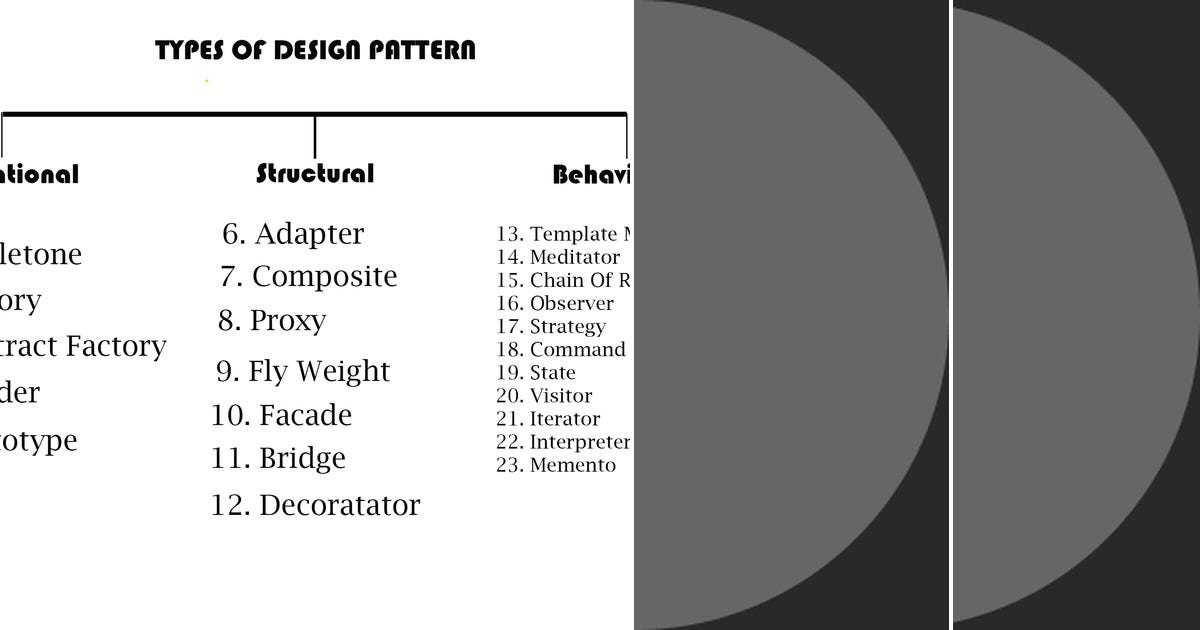 List: Design Pattern | Curated by Buddhima Mataraarachchi | Medium