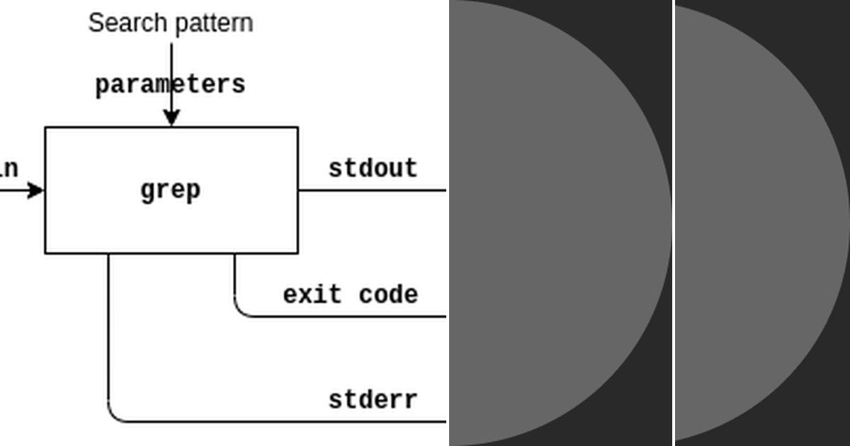List: code | Curated by Nathan Slaughter | Medium