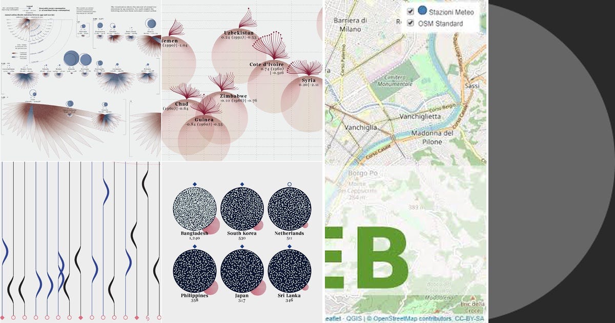 List: GIS | Curated by Paolo Colombo | Medium