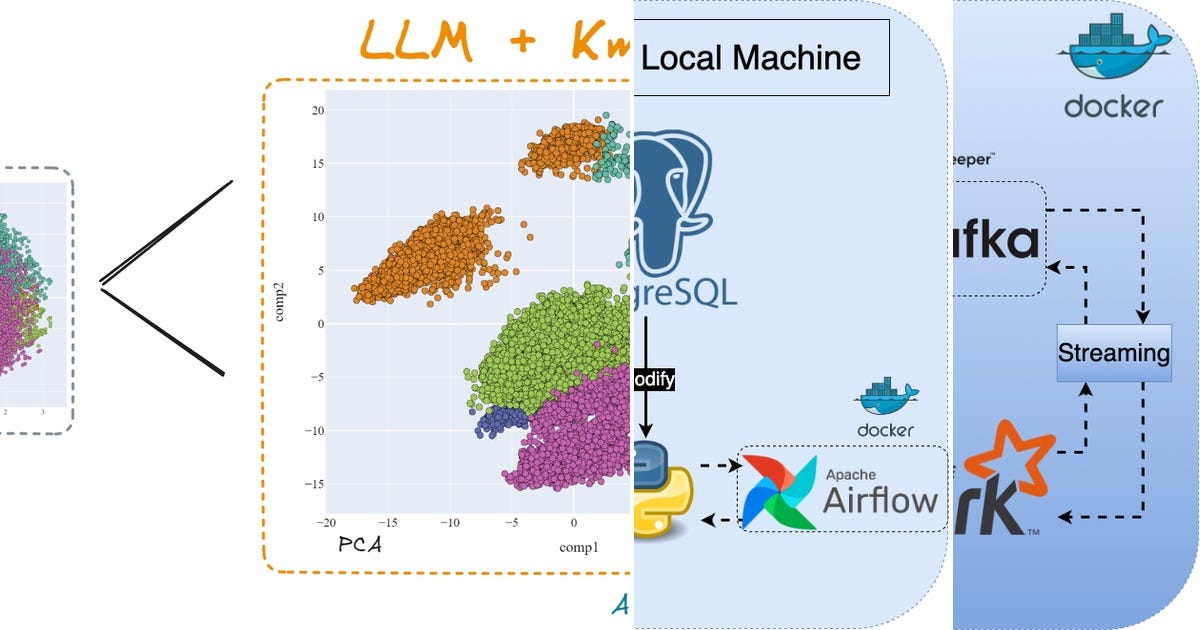 List: Ejer | Curated by Ivan Ivan | Medium