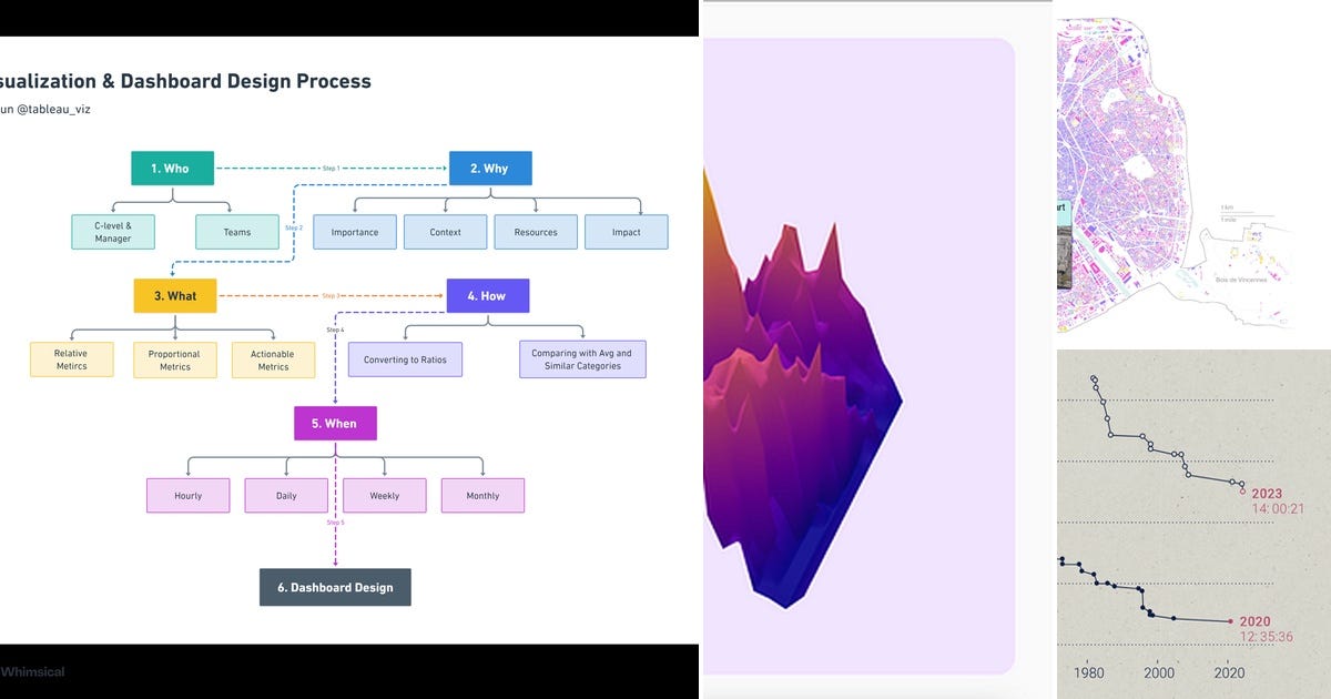 List: Data Visualisation | Curated by Rakim Alleyne | Medium
