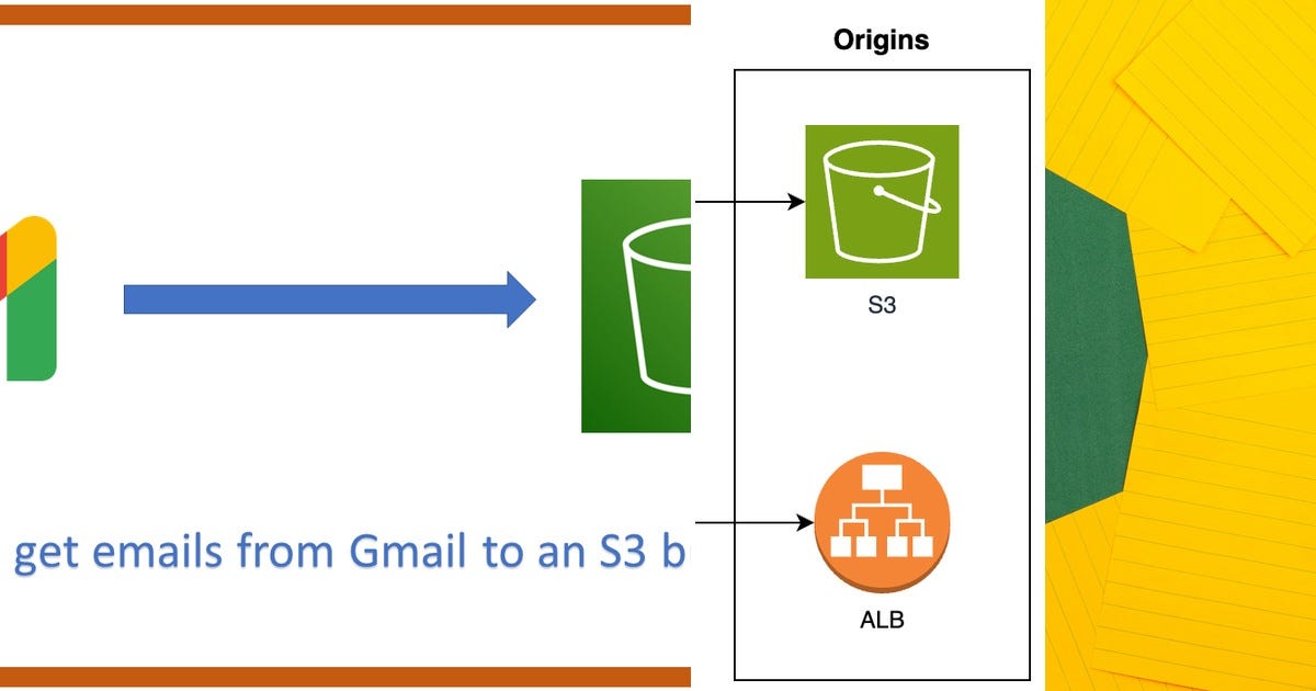 List: AWS S3 | Curated by Aravindraj | Medium