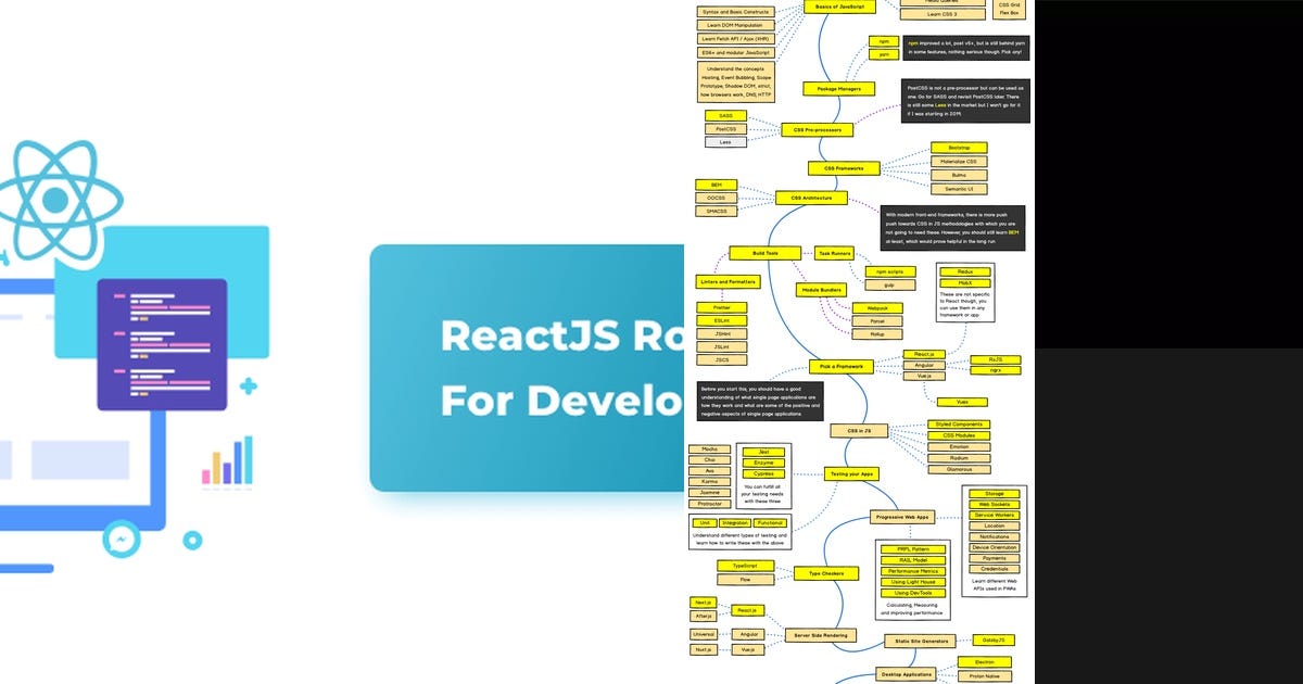 List: Web Dev | Curated by Vivek kr | Medium