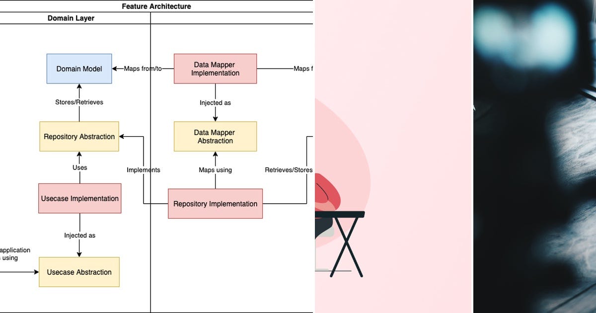 List: clean Architecture | Curated by Nitinrmalik | Medium