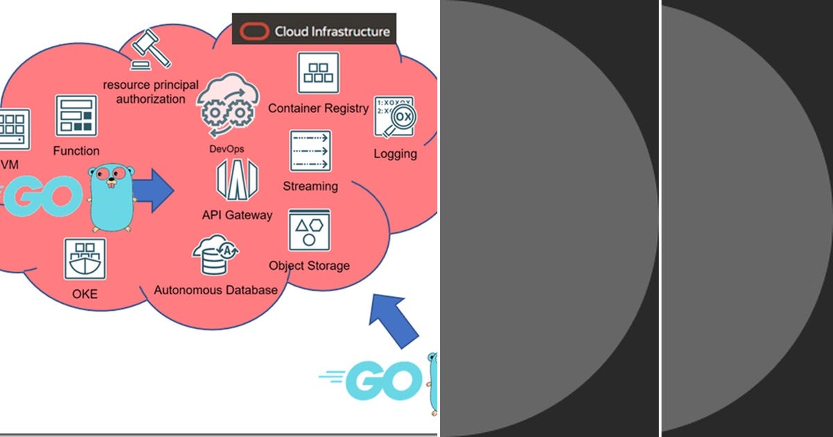 List Go Oracle Curated By Adam Szpilewicz Medium