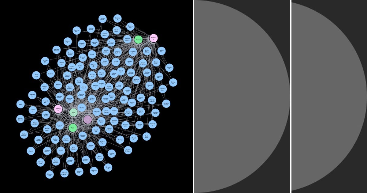 List: Graphs | Curated by Wei Huang | Medium