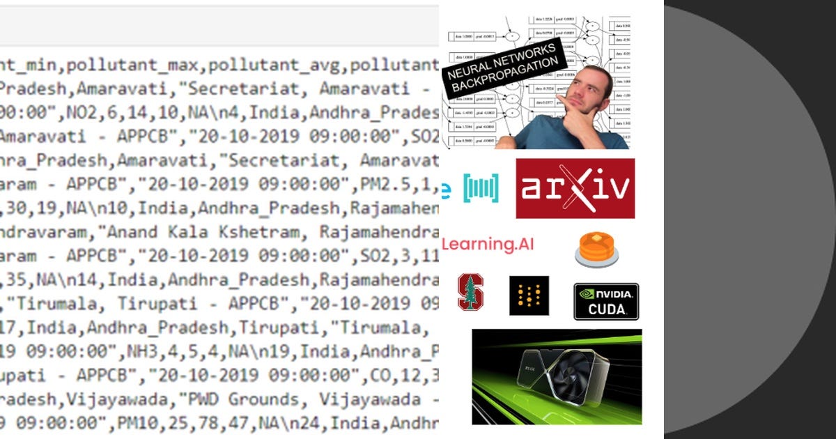 List: AI Roadmap | Curated by Devika Santhosh | Medium