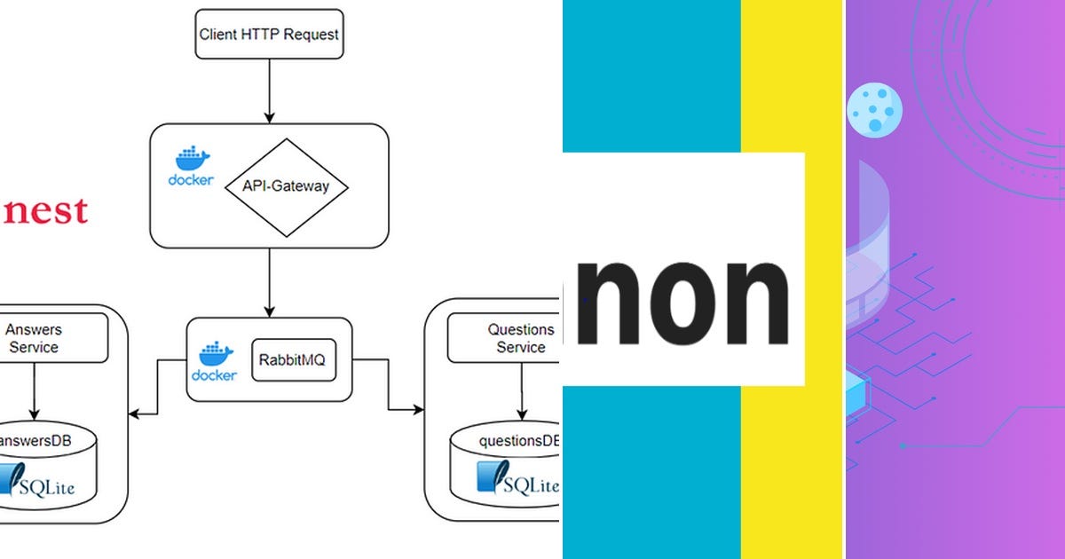 List: Backend | Curated by Peterliu | Medium