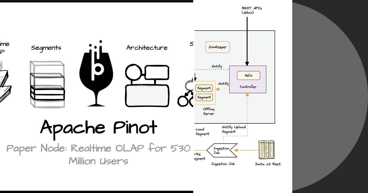 List: Pinot | Curated by Anuj Walia | Medium