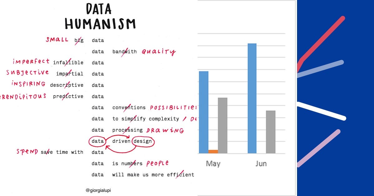 List: DataViz | Curated by Ash | Medium