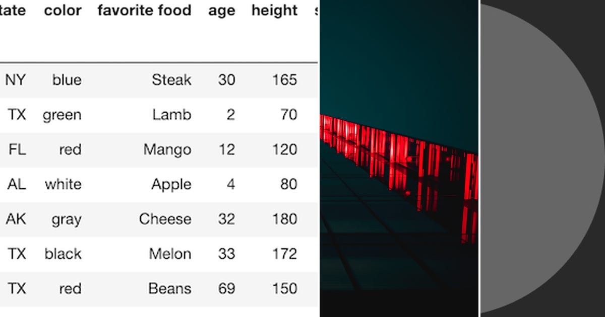 List: pandas | Curated by Ankushagarwal | Medium