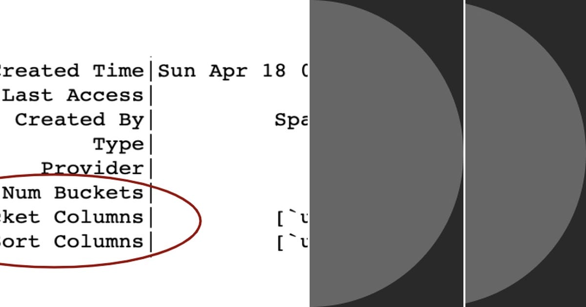 List: Spark | Curated by Pavan Raju | Medium