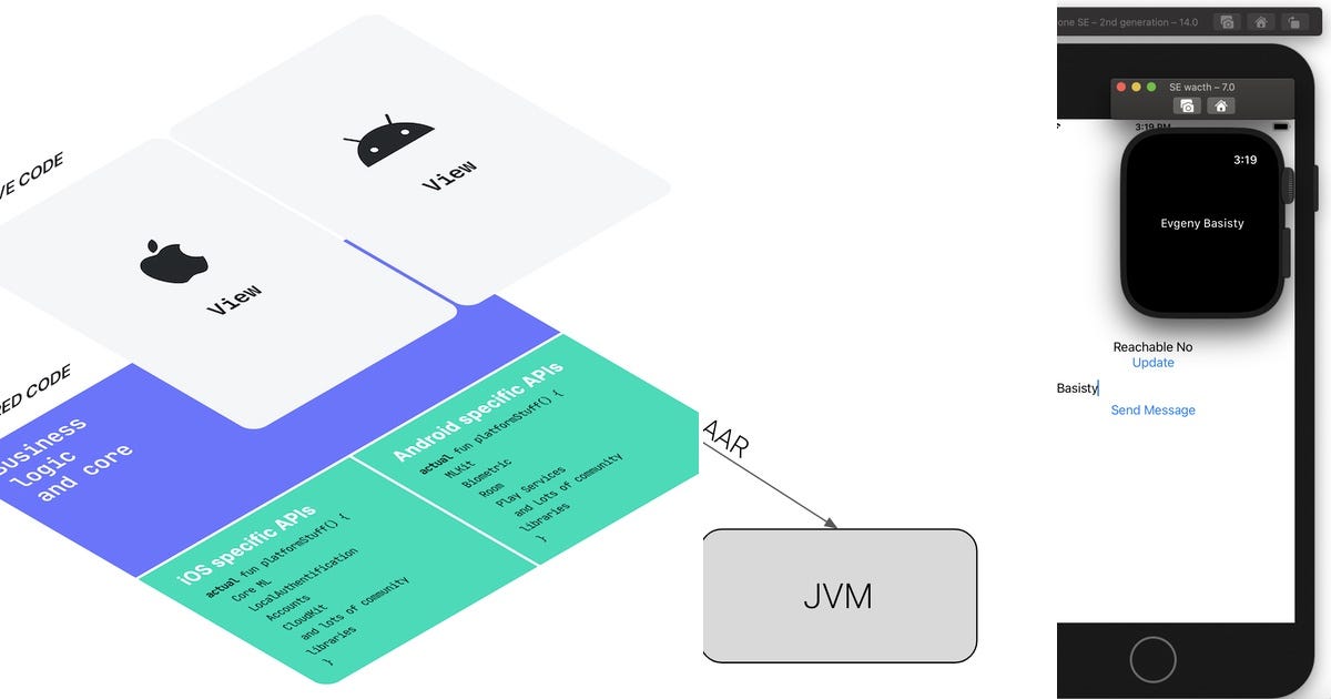 List: iOS Watchos | Curated by Ludovic Valente | Medium