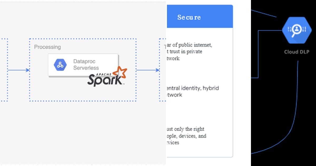 List: GCP | Curated by Pal Pramod | Medium